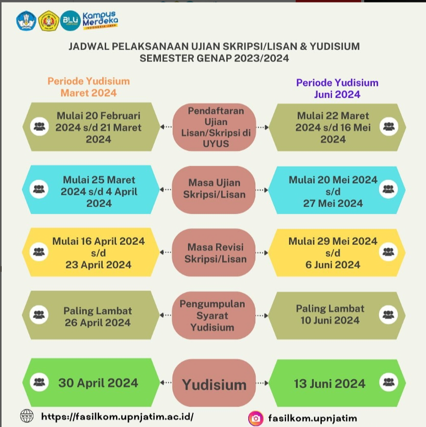 JADWAL PELAKSANAAN UJIAN SKRIPSI/LISAN & YUDISIUM SEMESTER GENAP 2023/2024 - Fakultas Ilmu ...